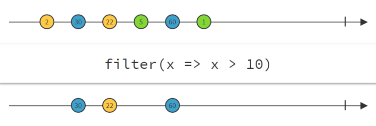 A quick guide to javascript streams - Softwire