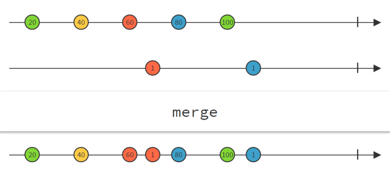 A quick guide to javascript streams - Softwire
