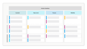 Three ways simple Kanban boards make your projects easier to run - Softwire