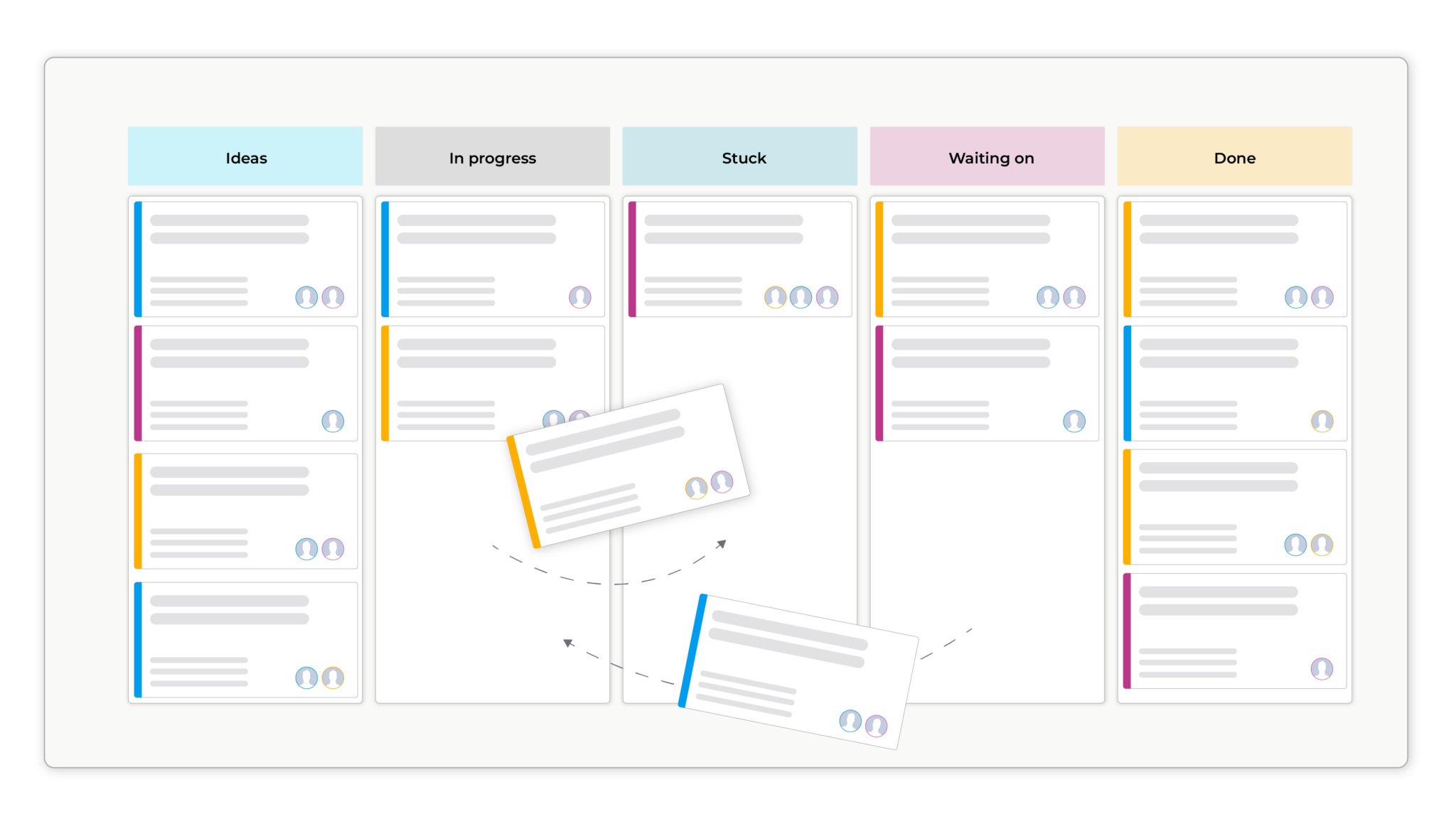 Three ways simple Kanban boards make your projects easier to run - Softwire
