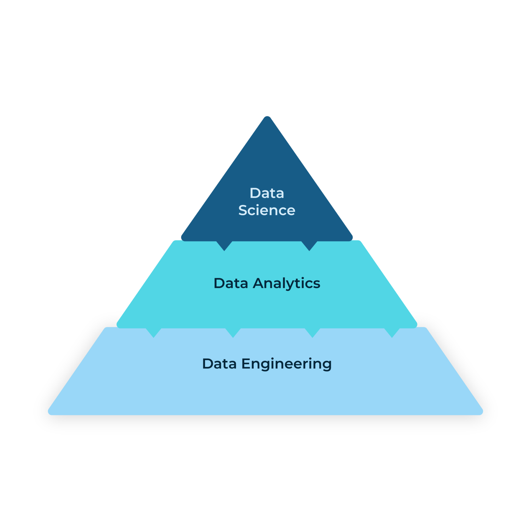 What’s up with all these “Data-X” words? - Softwire
