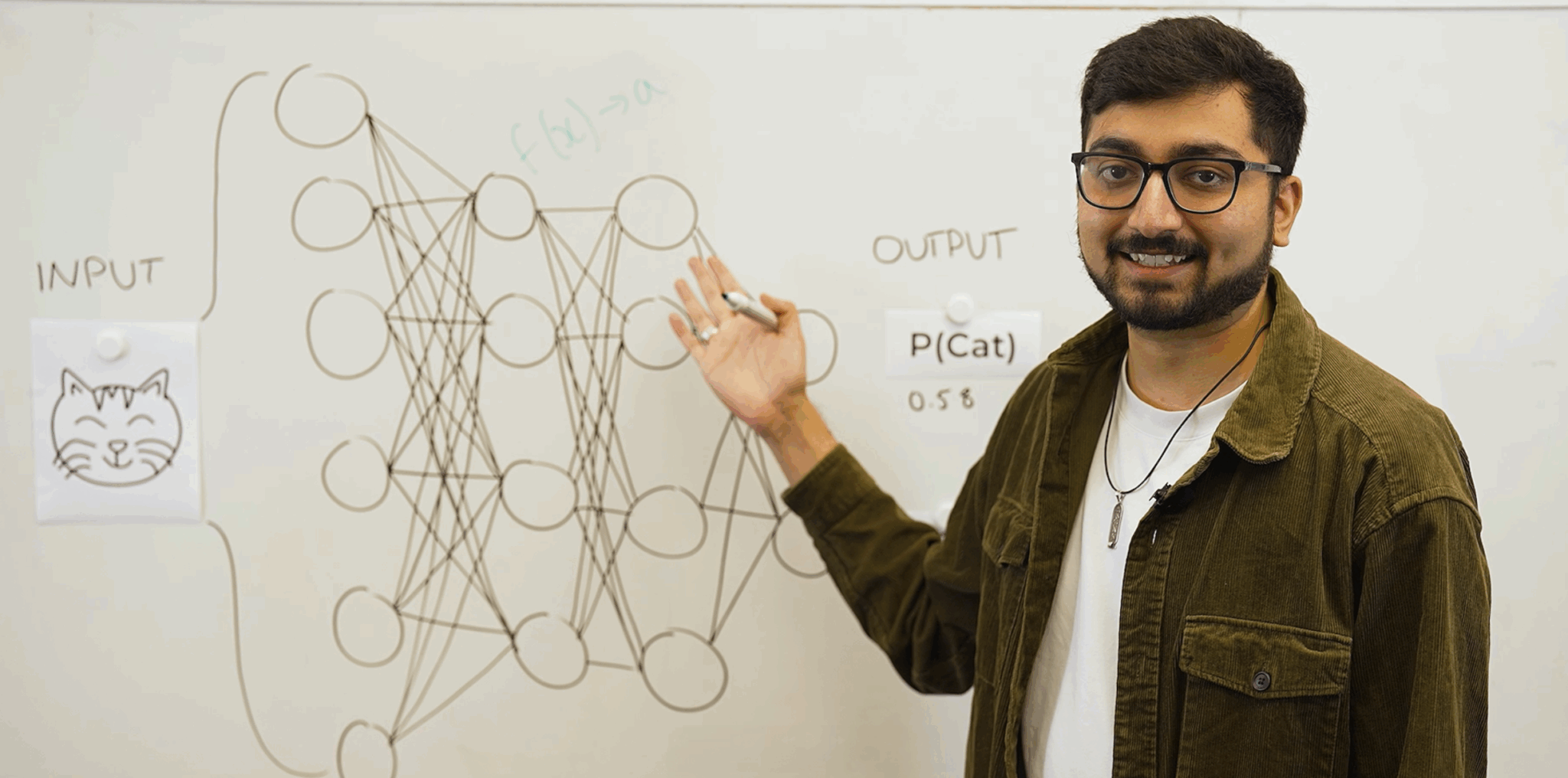 How do large language models (LLMs) really work? - Softwire